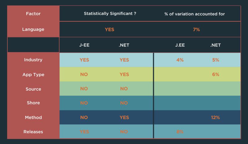 CRASH-Report: So sicher bzw. unsicher sind .NET- und Java-Applikationen ...