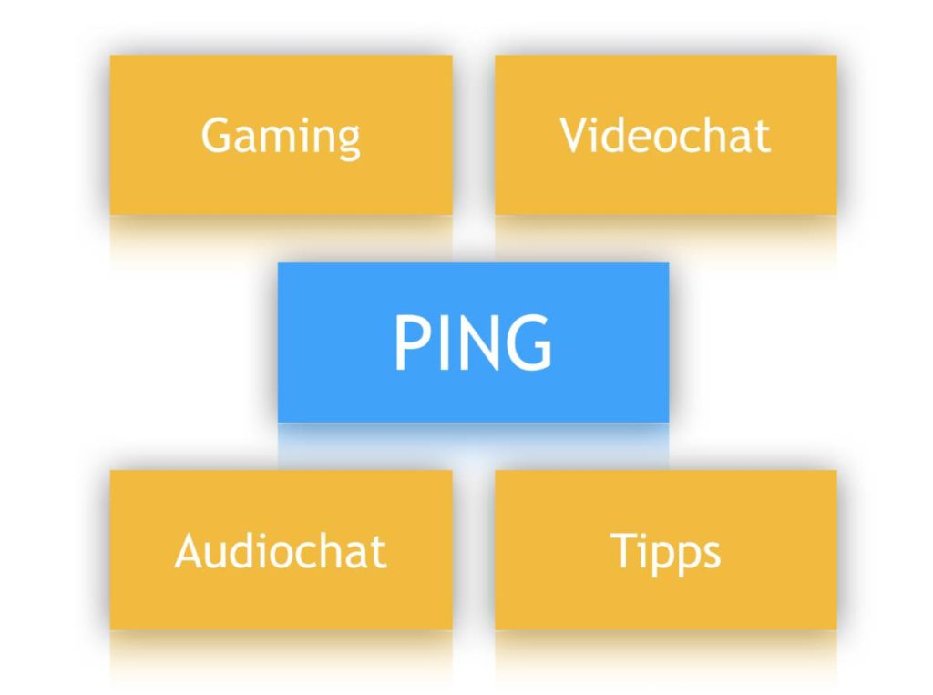 8 hilfreiche Tipps: Ping-Zeiten für schnelleres Internet verbessern ...