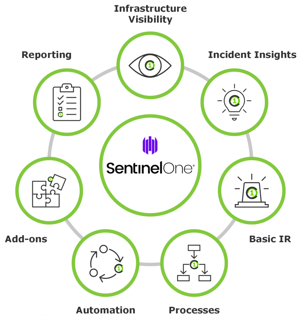 Videochat: Darum setzt Ceruno seit Jahren auf SentinelOne-Tools - IT ...